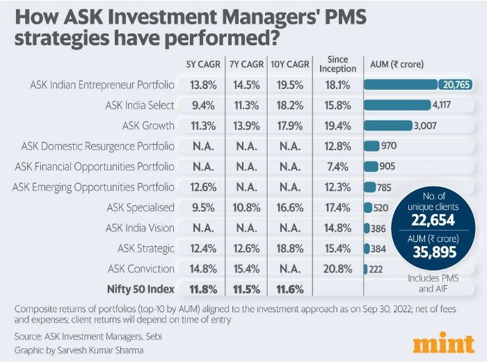Manoj Chandwani on LinkedIn: #markets #mutualfund #sips #markets #fii Manoj Chandwani on LinkedIn: #markets #mutualfund #sips #markets #fii