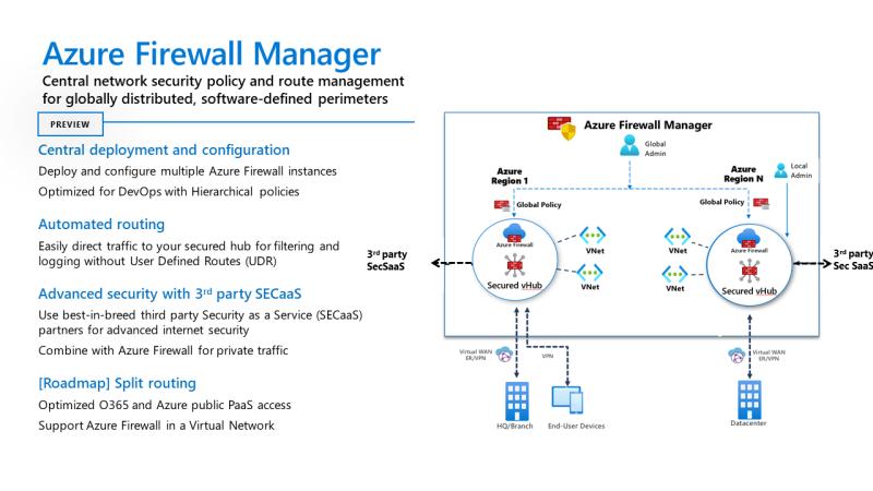 Adin Ermie na LinkedIn: #azurefirewallmanager #roadmap #ignite #azure # ... Adin Ermie na LinkedIn: #azurefirewallmanager #roadmap #ignite #azure # ...