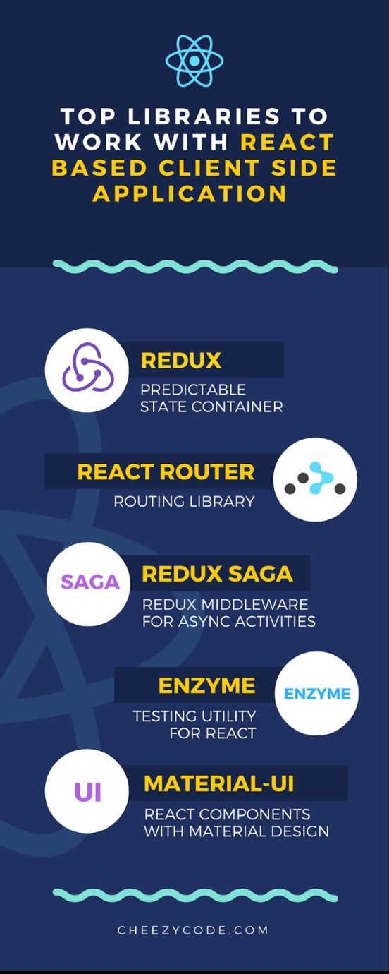 Navin Kumar on LinkedIn: #reactjs #nodejs Navin Kumar on LinkedIn: #reactjs #nodejs
