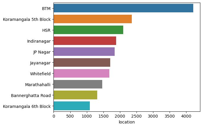 Khushboo Jain on LinkedIn: #github #python #numpy #pandas #seaborn # ... Khushboo Jain on LinkedIn: #github #python #numpy #pandas #seaborn # ...