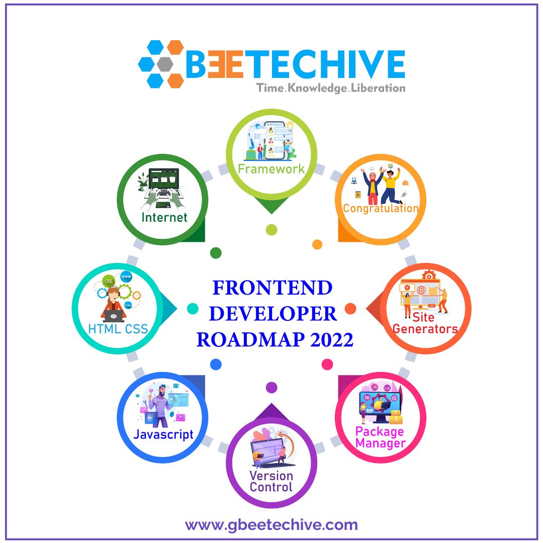 GBeeTECHIVE on LinkedIn: #frontenddeveloper #html #css #javascript # ... GBeeTECHIVE on LinkedIn: #frontenddeveloper #html #css #javascript # ...