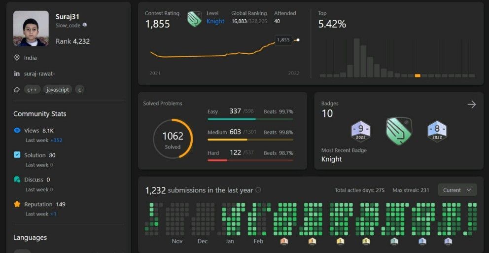 Suraj Rawat on LinkedIn: #leetcode #dsa #consistency #knight #improve ... Suraj Rawat on LinkedIn: #leetcode #dsa #consistency #knight #improve ...