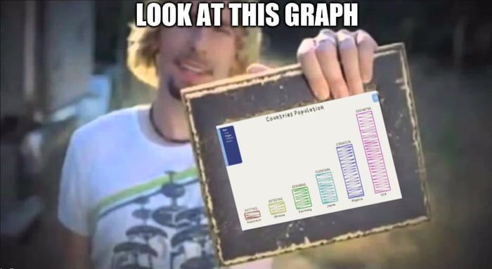NeatChart on LinkedIn: #data #datavis #datascience NeatChart on LinkedIn: #data #datavis #datascience
