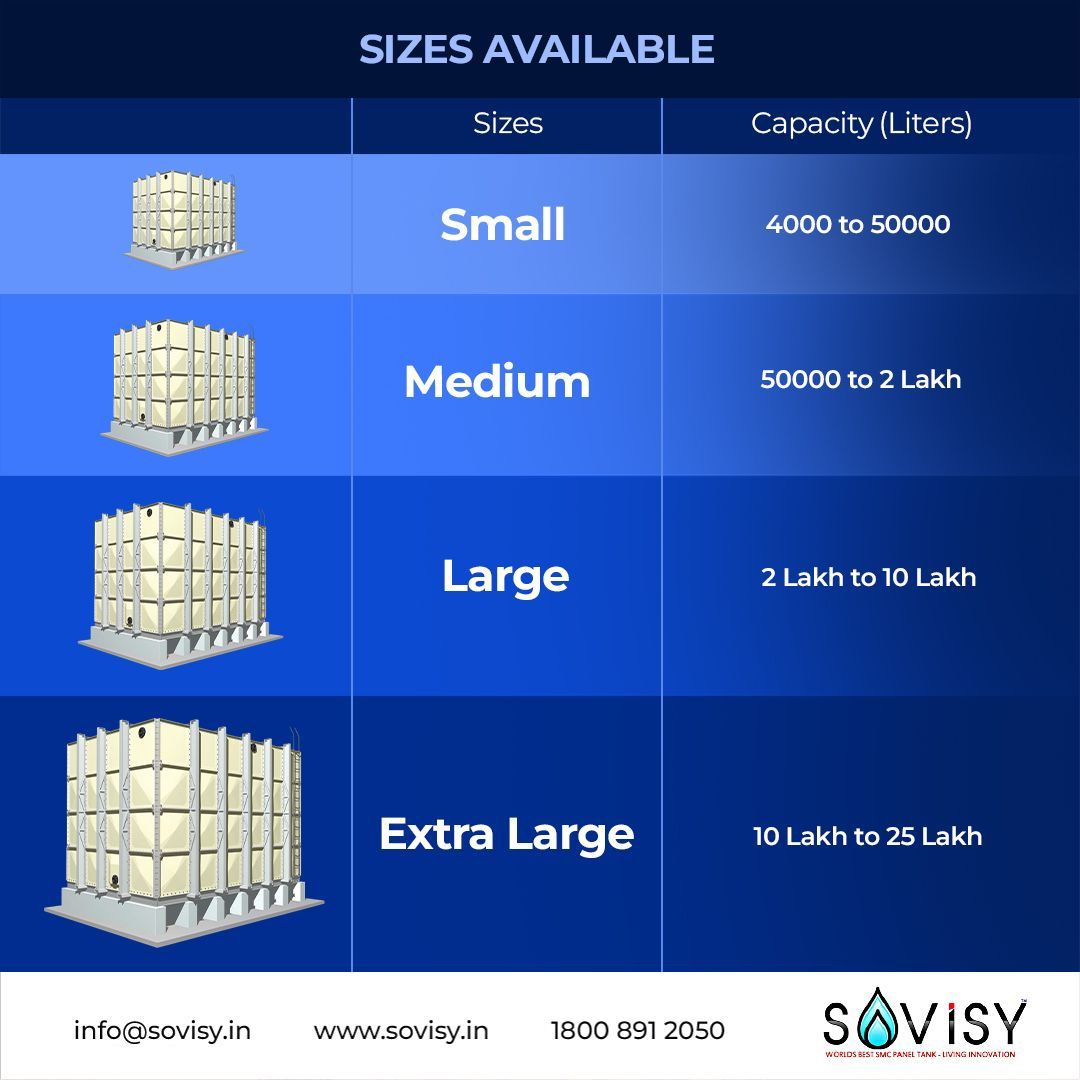 Vinay Saxena on LinkedIn: Sovisy SMC / GRP Tank. Vinay Saxena on LinkedIn: Sovisy SMC / GRP Tank.