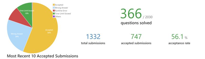 Varun Suryan, Ph.D. on LinkedIn: #computerscience #leetcode # ... Varun Suryan, Ph.D. on LinkedIn: #computerscience #leetcode # ...