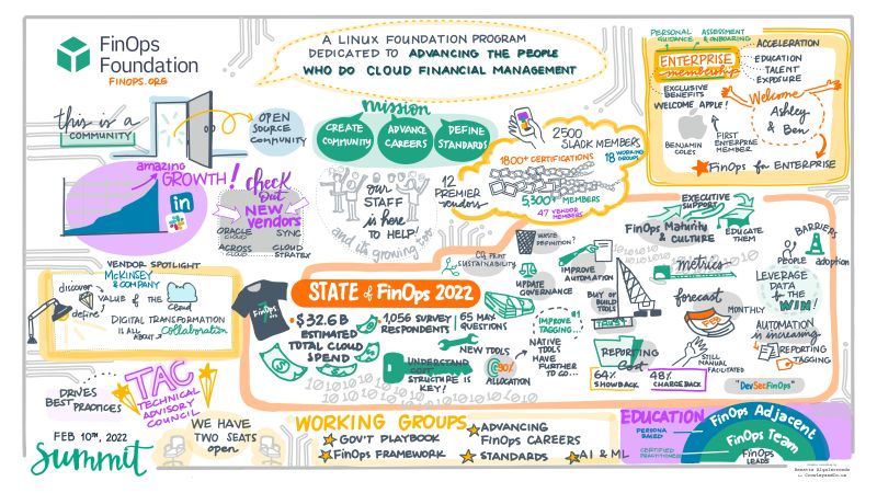 FinOps Foundation on LinkedIn: #finops #cloud #community FinOps Foundation on LinkedIn: #finops #cloud #community