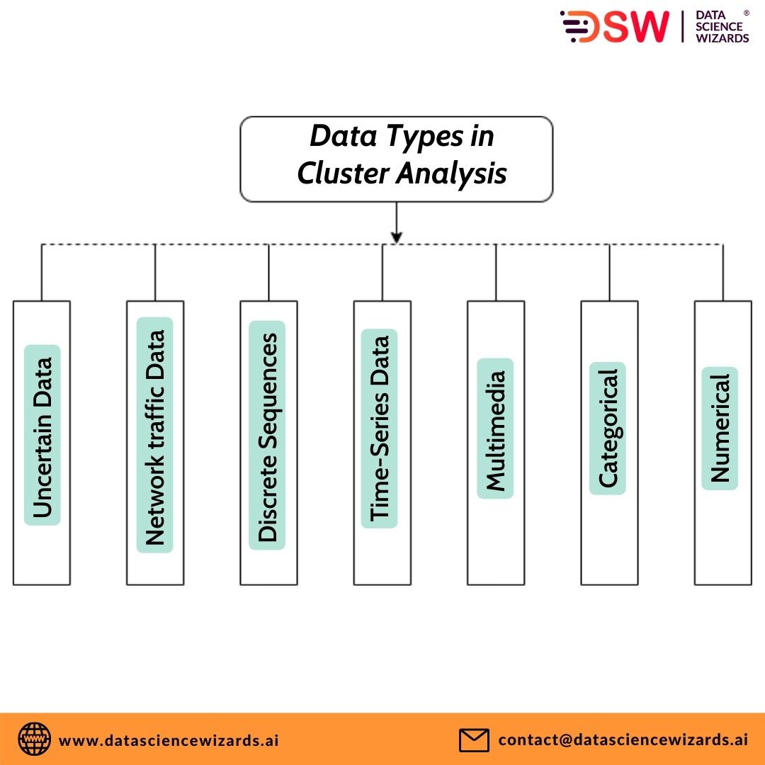 DSW | Data Science Wizards on LinkedIn: #dsw #datasciencewizards #ai # ... DSW | Data Science Wizards on LinkedIn: #dsw #datasciencewizards #ai # ...