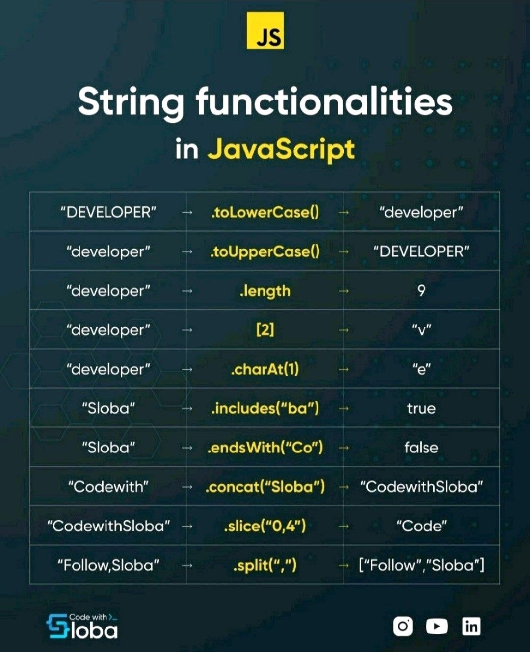 Saboor Malik on LinkedIn: String methods in javascript💫🙅 You sholud ... Saboor Malik on LinkedIn: String methods in javascript💫🙅 You sholud ...