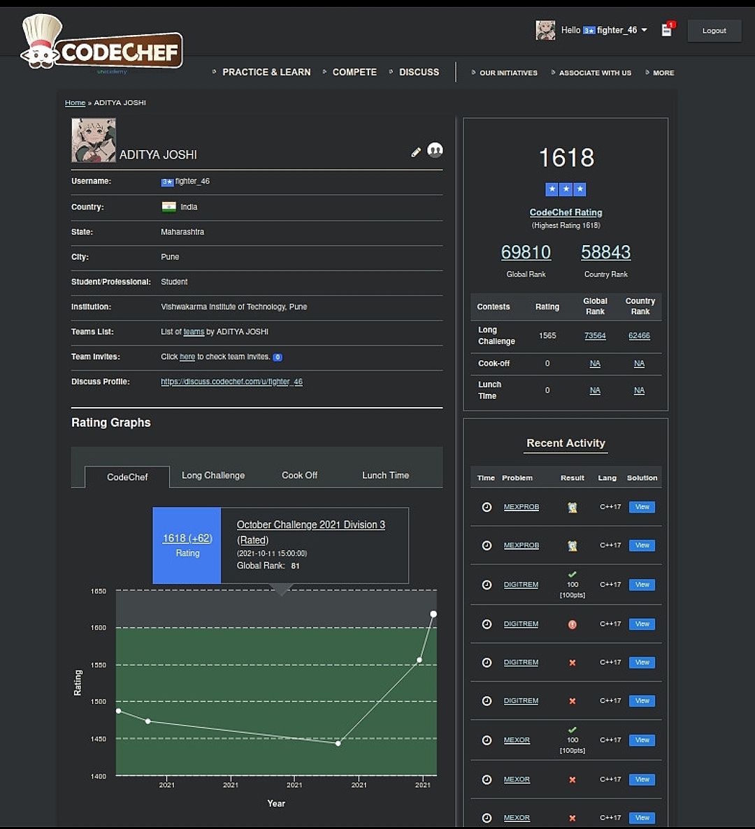 Aditya Joshi on LinkedIn: #codechef #connections # ... Aditya Joshi on LinkedIn: #codechef #connections # ...