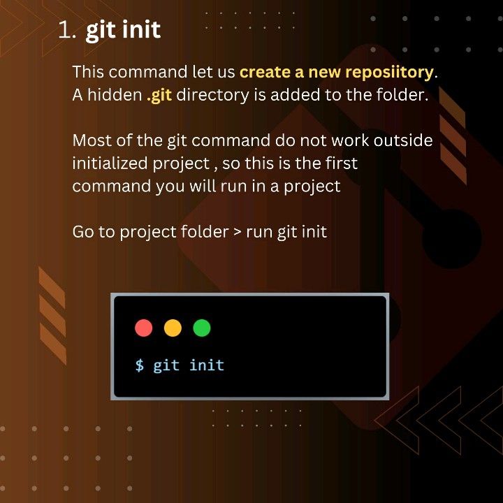Ashish Agrawal on LinkedIn: #git #github #aws #trainer #linux Ashish Agrawal on LinkedIn: #git #github #aws #trainer #linux