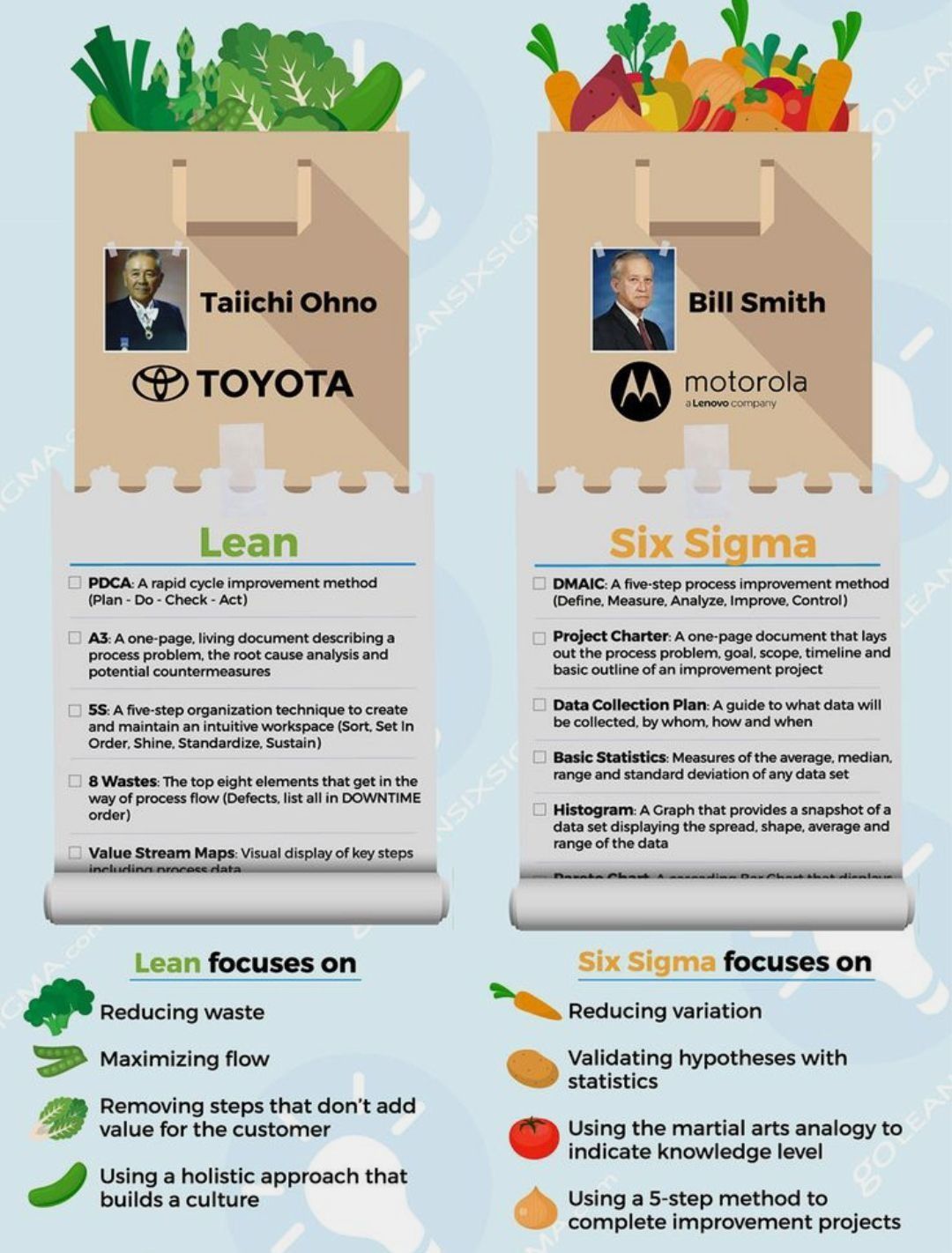 Industrial Knowledge di LinkedIn: Lean vs Six Sigma Complete Tutorial ... Industrial Knowledge di LinkedIn: Lean vs Six Sigma Complete Tutorial ...