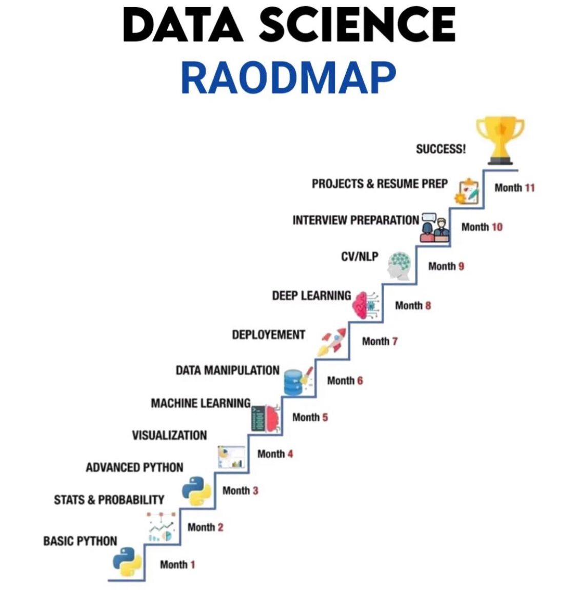 Data Science Reality on LinkedIn: #datascience #datascientist #dsreality Data Science Reality on LinkedIn: #datascience #datascientist #dsreality