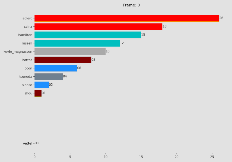 Tiago Bento Amado no LinkedIn: #python #pandas #matplotlib #formula1 # ... Tiago Bento Amado no LinkedIn: #python #pandas #matplotlib #formula1 # ...