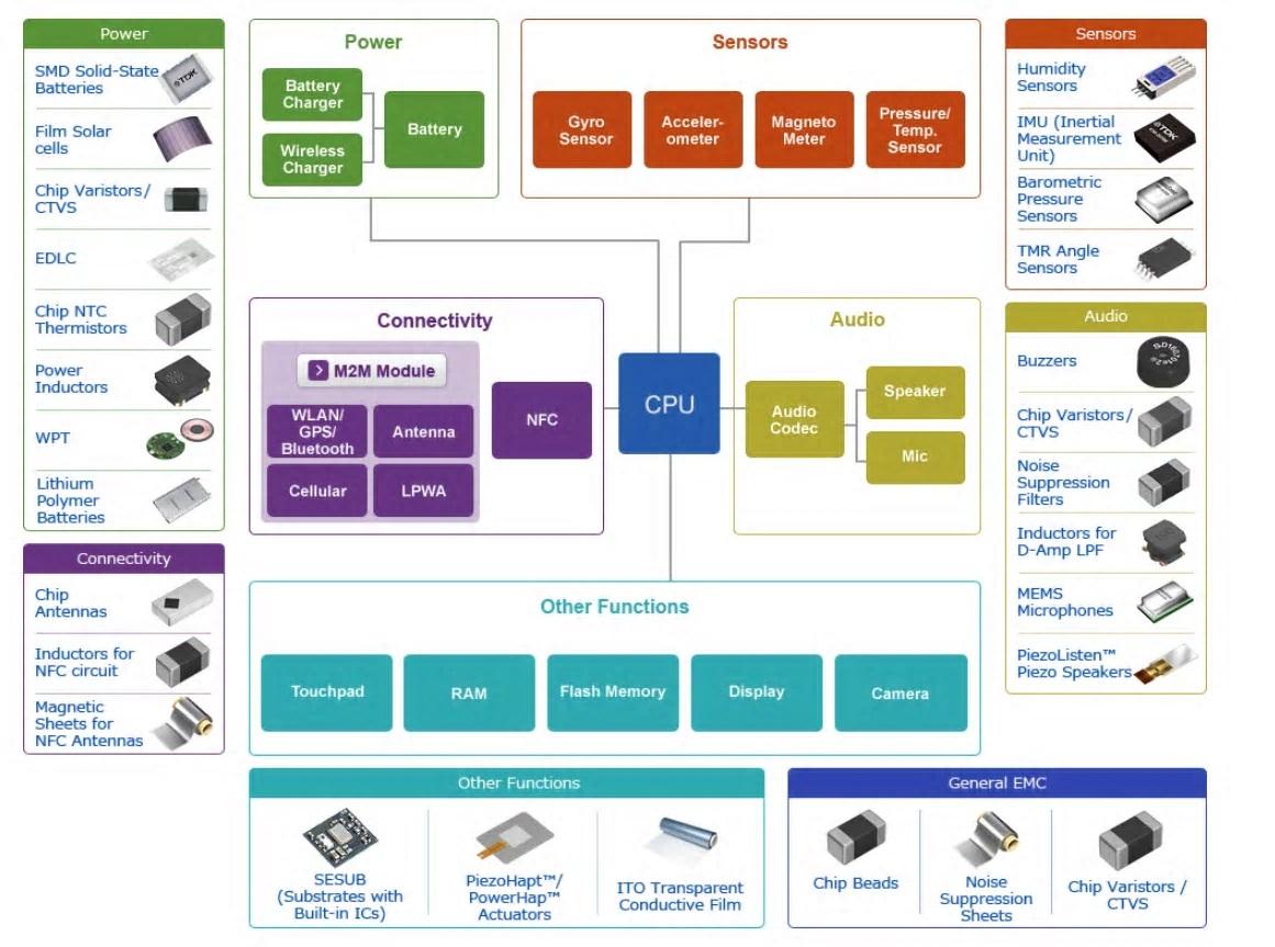 Eduardo Drehmer posted on LinkedIn Eduardo Drehmer posted on LinkedIn