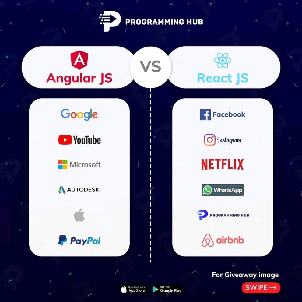 Vivek Parashar on LinkedIn: #react #programming #frontend #mnc #angular ... Vivek Parashar on LinkedIn: #react #programming #frontend #mnc #angular ...