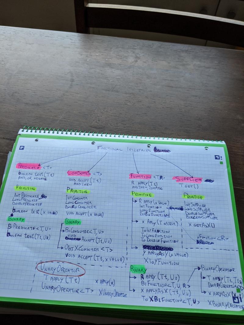 Davinder Kumar on LinkedIn: #java #programming #stepbystep # ... Davinder Kumar on LinkedIn: #java #programming #stepbystep # ...