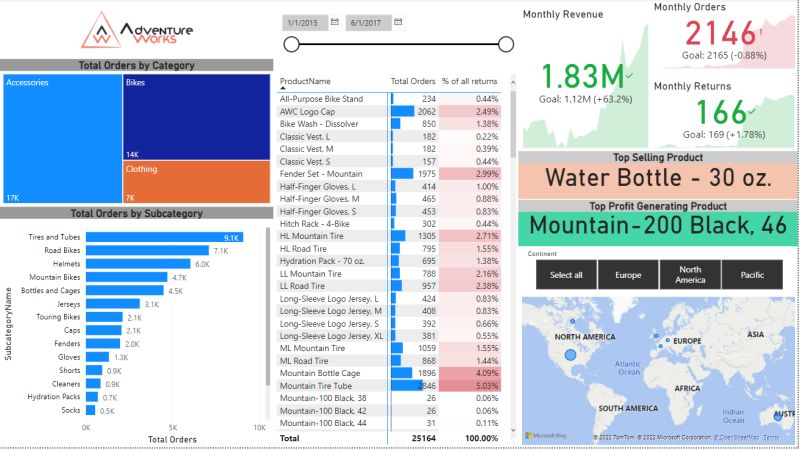 Sai Anirudh Katipally on LinkedIn: DAX is really a powerful tool! Chris ... Sai Anirudh Katipally on LinkedIn: DAX is really a powerful tool! Chris ...