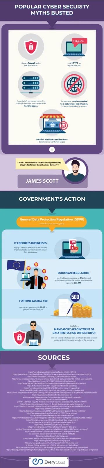 Chuck Brooks on LinkedIn: Awesome Cybersecurity Facts (Infographic ... Chuck Brooks on LinkedIn: Awesome Cybersecurity Facts (Infographic ...