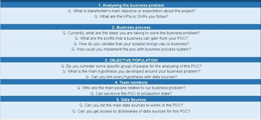 Saniya Agarwal on LinkedIn: #datascience #algorithms #development # ... Saniya Agarwal on LinkedIn: #datascience #algorithms #development # ...
