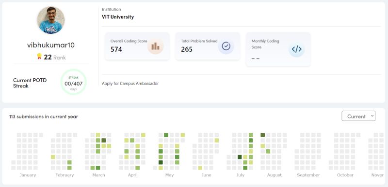 Vibhu Kumar Singh on LinkedIn: #leetcode #geeksforgeeks Vibhu Kumar Singh on LinkedIn: #leetcode #geeksforgeeks