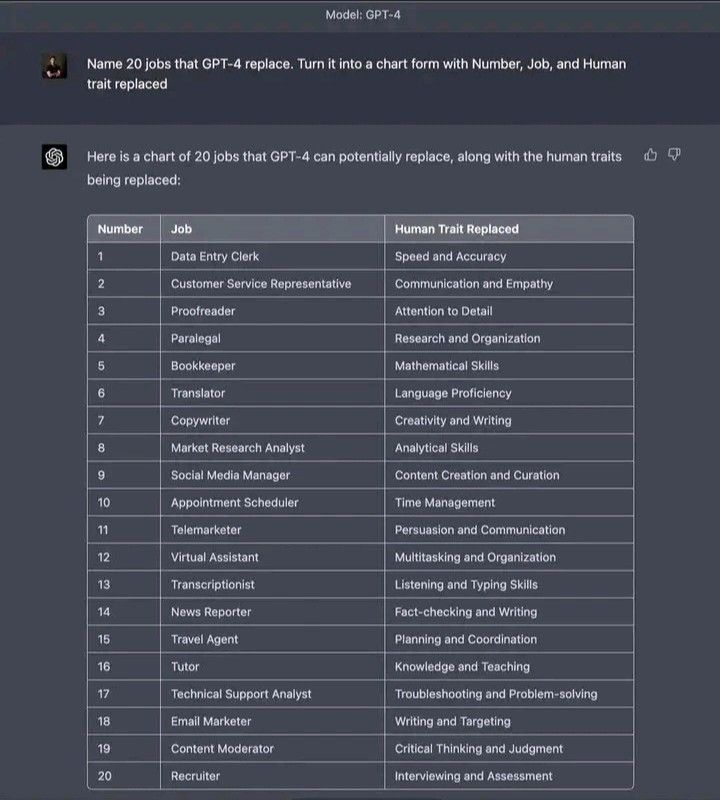 Zain Israr on LinkedIn: #chatgpt #chatgpt4 #dataentry #copywritting Zain Israr on LinkedIn: #chatgpt #chatgpt4 #dataentry #copywritting