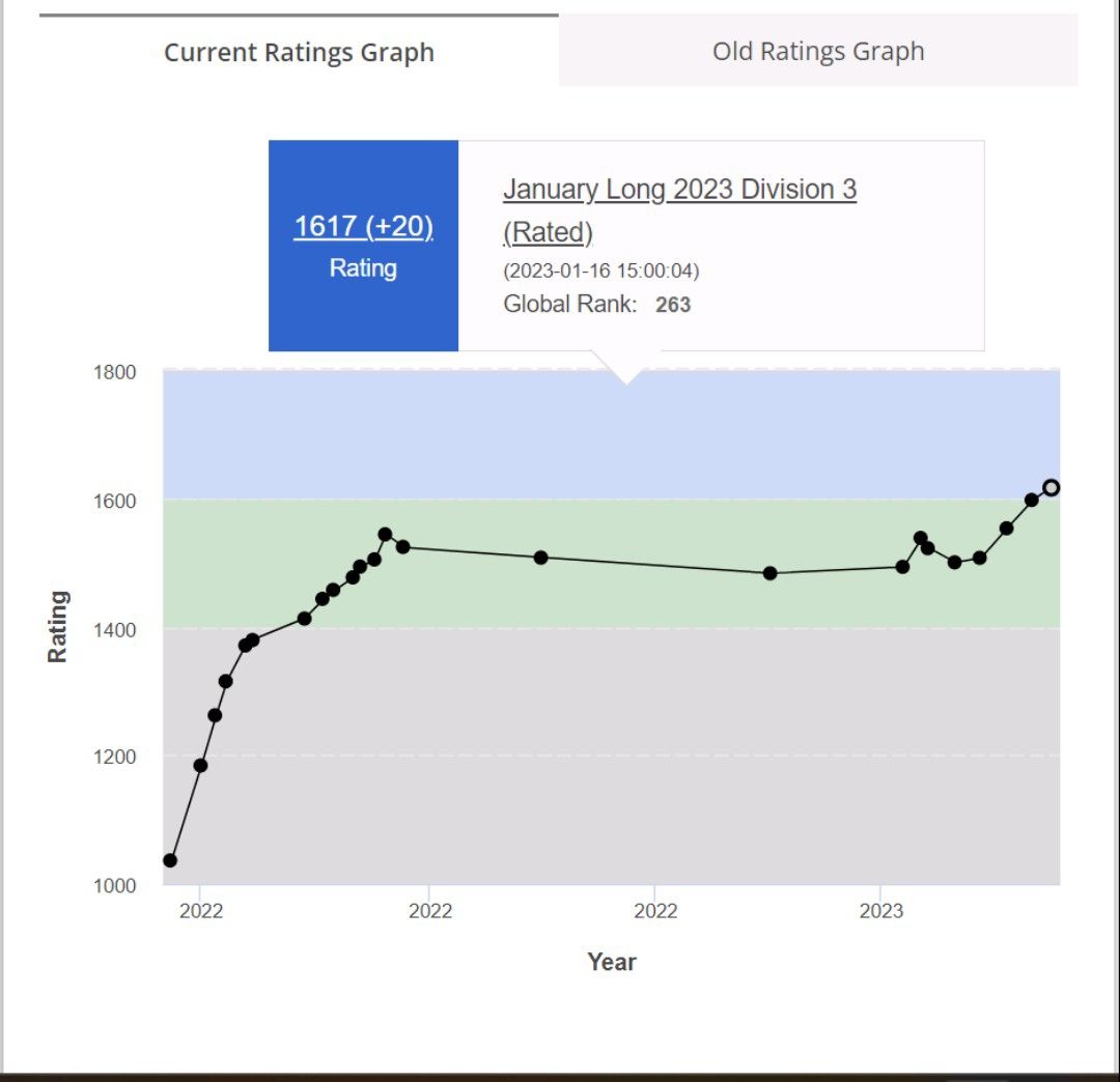 Pyoush Madan on LinkedIn: #share #connections #codechef | 16 comments Pyoush Madan on LinkedIn: #share #connections #codechef | 16 comments