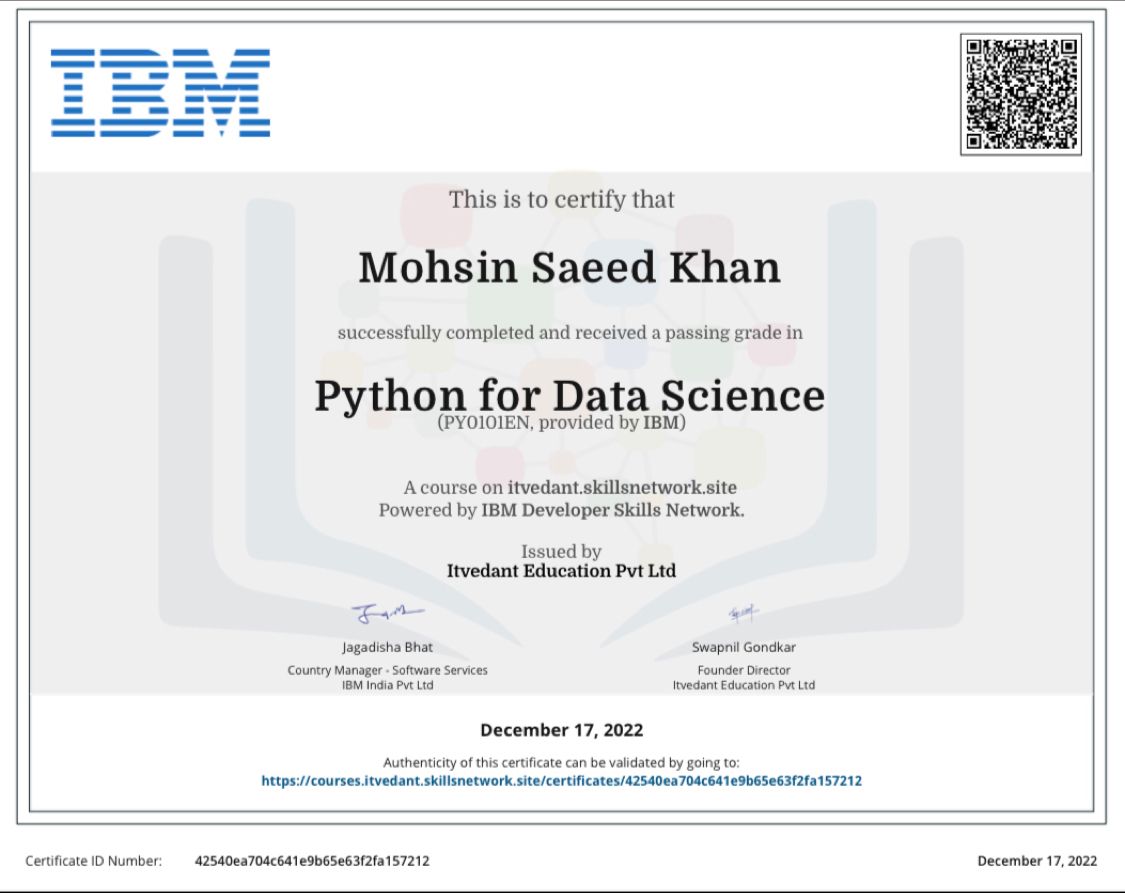Mohsin Saeed Khan on LinkedIn: #datascience #python #education Mohsin Saeed Khan on LinkedIn: #datascience #python #education