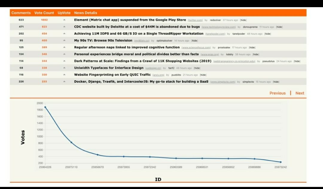 Anand Dhawan on LinkedIn: #reactjs #javascript #css #chartjs #localstorage Anand Dhawan on LinkedIn: #reactjs #javascript #css #chartjs #localstorage