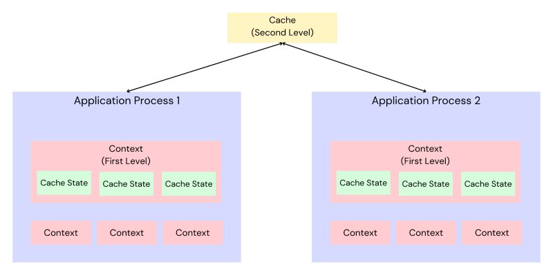 Dhruvil Dobariya on LinkedIn: #dotnet #efcore #nhibernate #orm # ... Dhruvil Dobariya on LinkedIn: #dotnet #efcore #nhibernate #orm # ...
