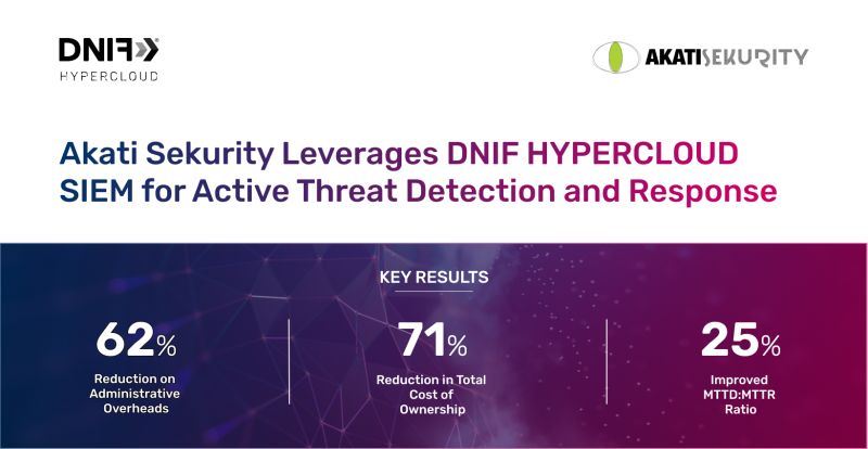 DNIF HYPERCLOUD on LinkedIn: #dnif #hypercloud #akatisekurity # ... DNIF HYPERCLOUD on LinkedIn: #dnif #hypercloud #akatisekurity # ...
