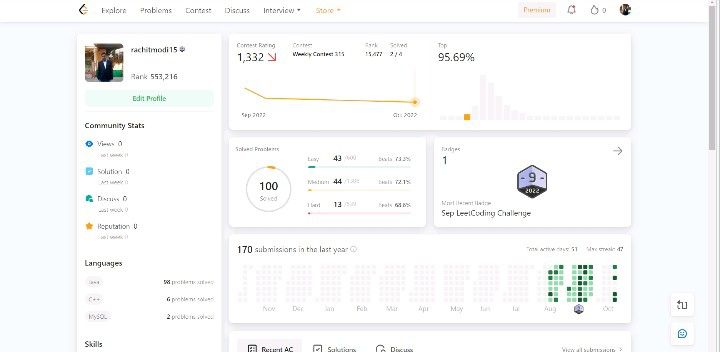RACHIT MODI on LinkedIn: #leetcode RACHIT MODI on LinkedIn: #leetcode