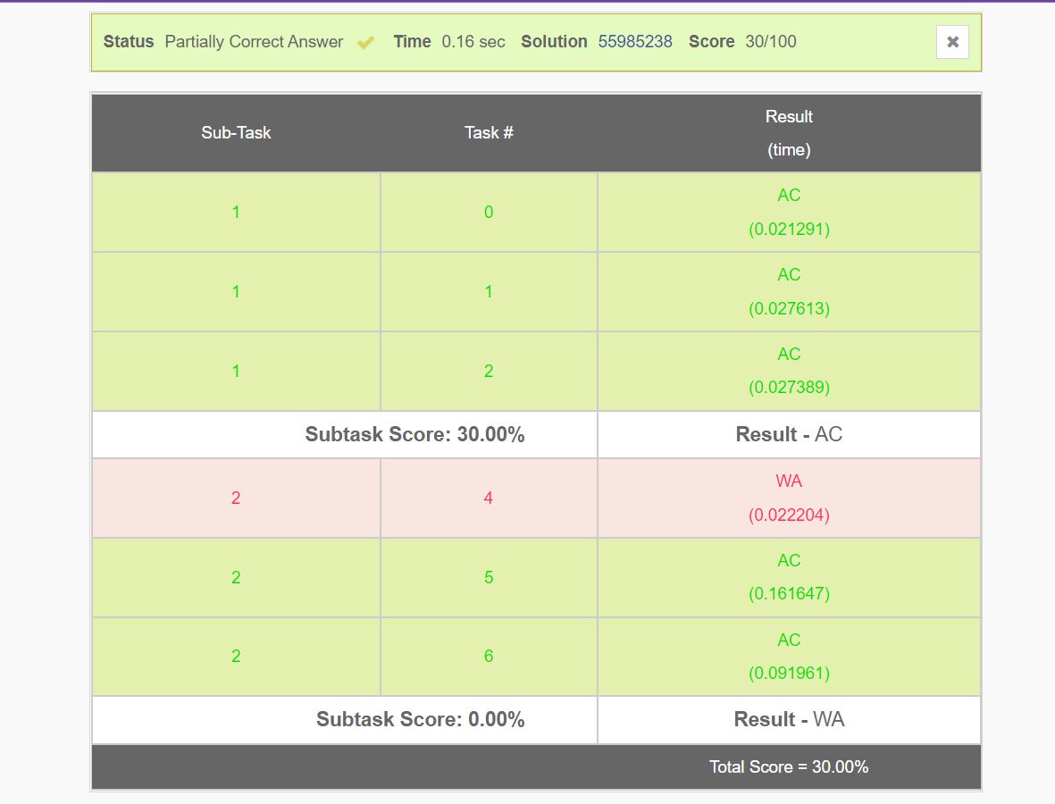 Sanju Raj Prasad on LinkedIn: #competitiveprogramming #coding #codechef ... Sanju Raj Prasad on LinkedIn: #competitiveprogramming #coding #codechef ...