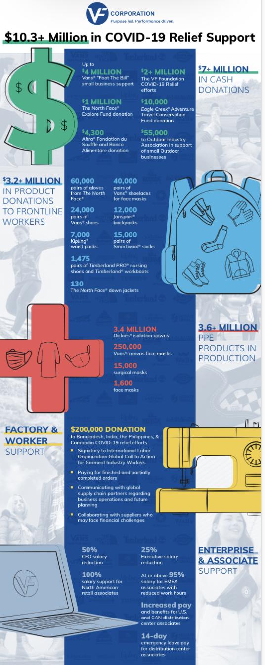 Luigi Basilico on LinkedIn: VF Corporation Donates More Than $10.3 ... Luigi Basilico on LinkedIn: VF Corporation Donates More Than $10.3 ...