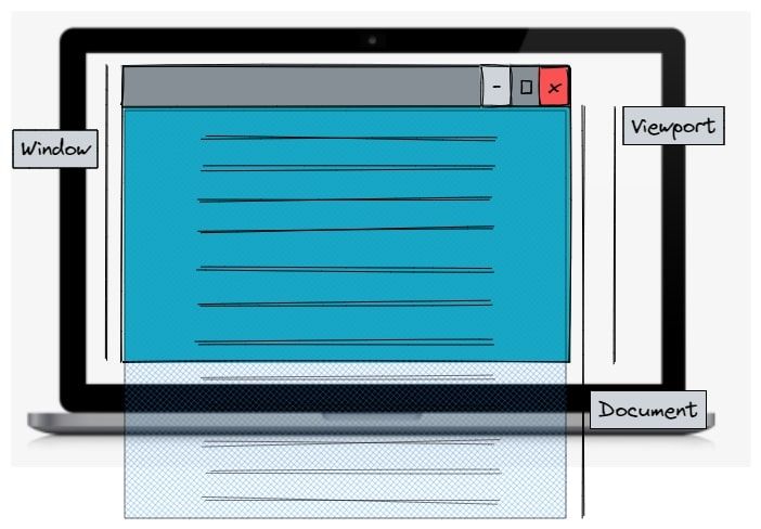 Flexiple on LinkedIn: One of the most confusing parts when learning CSS ... Flexiple on LinkedIn: One of the most confusing parts when learning CSS ...