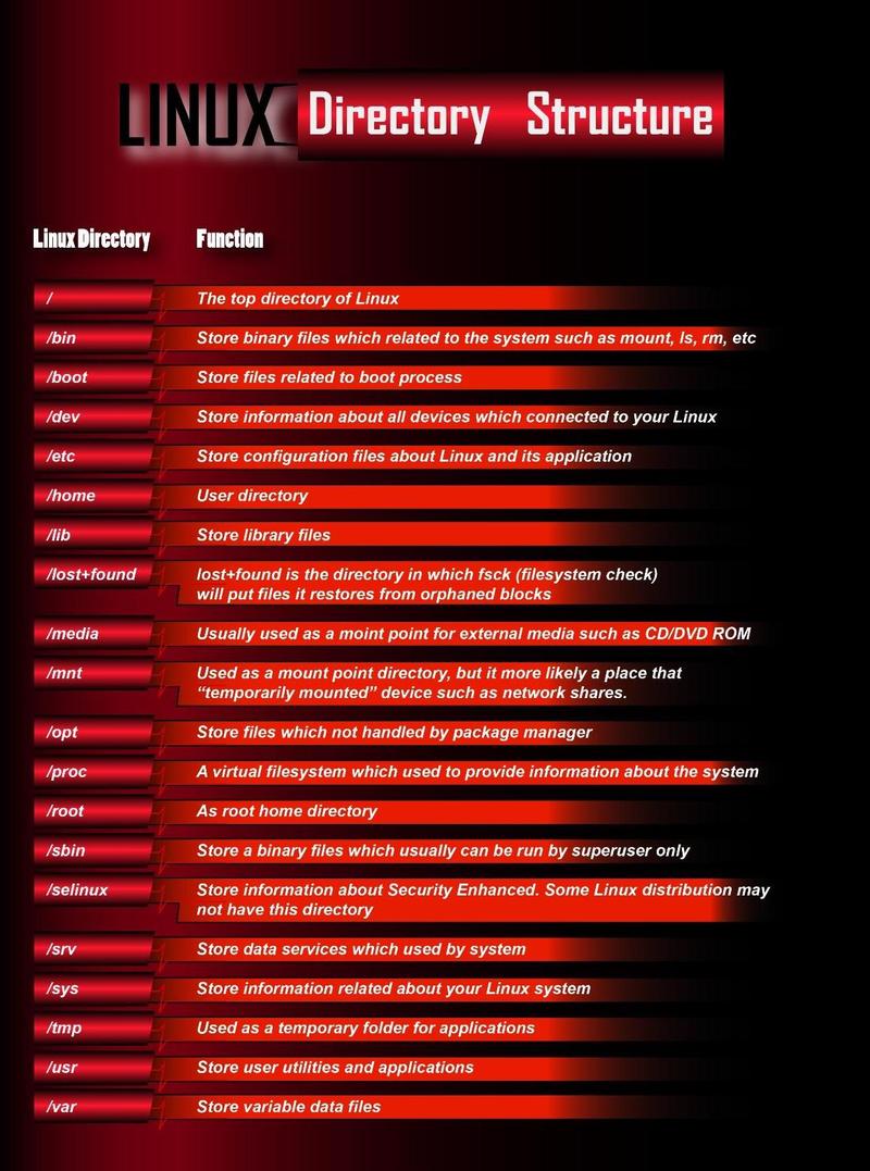 Mohamad Amirul Hafiz Khairul Kamal on LinkedIn: LINUX Mohamad Amirul Hafiz Khairul Kamal on LinkedIn: LINUX