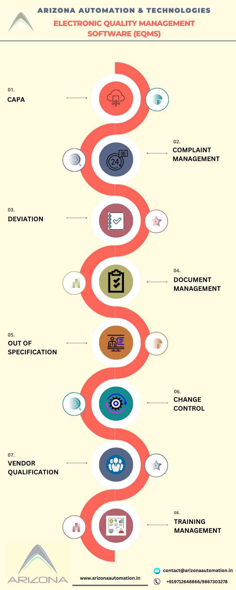 Mo Zeeshan Ansari posted on LinkedIn Mo Zeeshan Ansari posted on LinkedIn