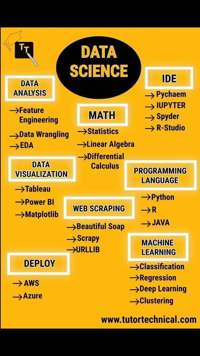 Shrey Jain on LinkedIn: #data #dataandanalytics #datascience # ... Shrey Jain on LinkedIn: #data #dataandanalytics #datascience # ...