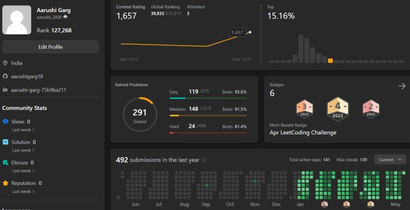 Aarushi Garg on LinkedIn: #connections #leetcode # ... Aarushi Garg on LinkedIn: #connections #leetcode # ...