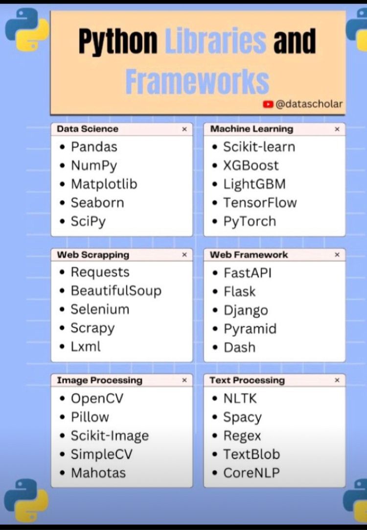 Dr. Munish Sabharwal on LinkedIn: Python Libraries & frameworks Dr. Munish Sabharwal on LinkedIn: Python Libraries & frameworks