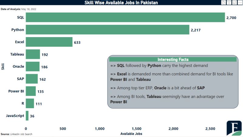 Jawad Nagda on LinkedIn: #sql #python #excel #javascript #powerbi # ... Jawad Nagda on LinkedIn: #sql #python #excel #javascript #powerbi # ...