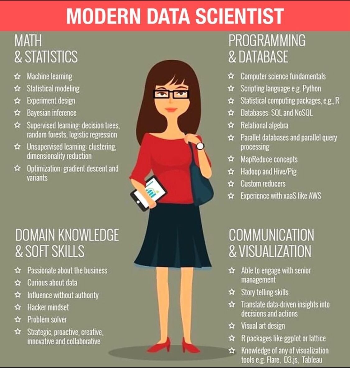 Data Science Reality on LinkedIn: #datascience #datascientist #dataanalysis Data Science Reality on LinkedIn: #datascience #datascientist #dataanalysis