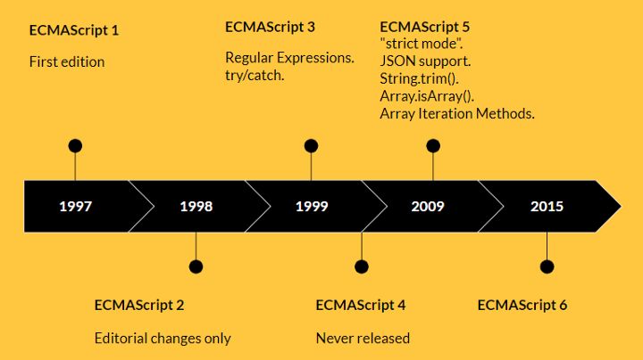 Aakash Kasturiya on LinkedIn: #javascript #team #help #javascript #html ... Aakash Kasturiya on LinkedIn: #javascript #team #help #javascript #html ...