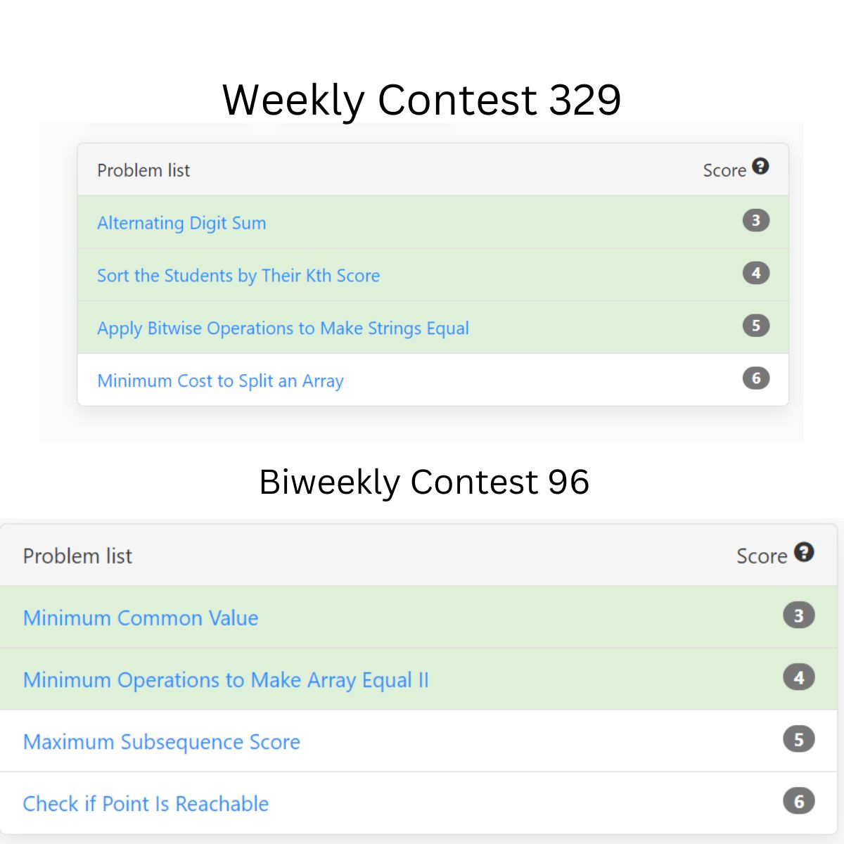 Ashesh Karan on LinkedIn: #leetcode #coding #weekly #biweekly #contest ... Ashesh Karan on LinkedIn: #leetcode #coding #weekly #biweekly #contest ...