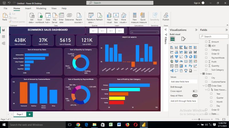 Ankit Garg on LinkedIn: #powerbi #sql Ankit Garg on LinkedIn: #powerbi #sql