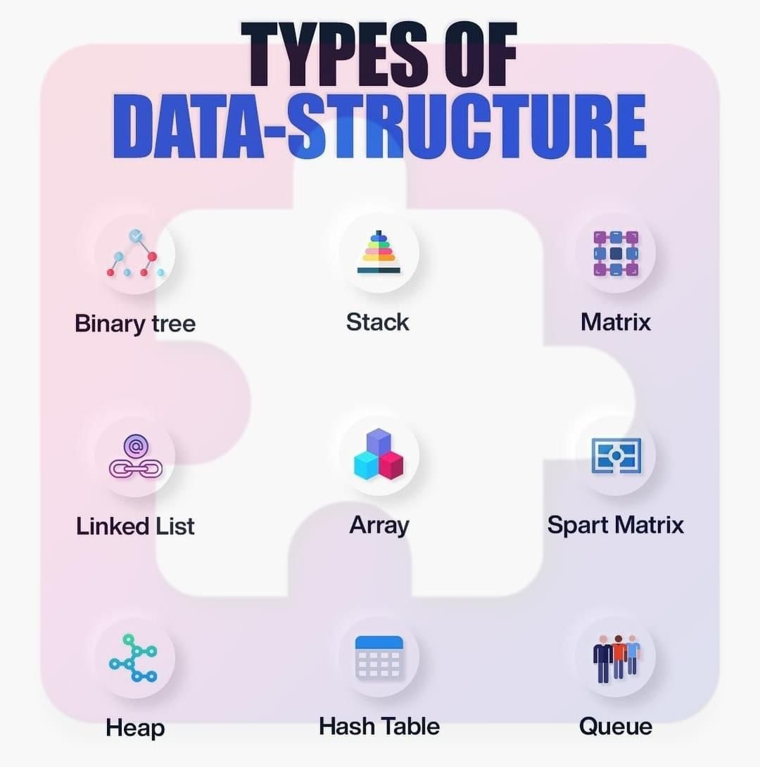 Ahmed A. on LinkedIn: #datastructures #algorithms Ahmed A. on LinkedIn: #datastructures #algorithms
