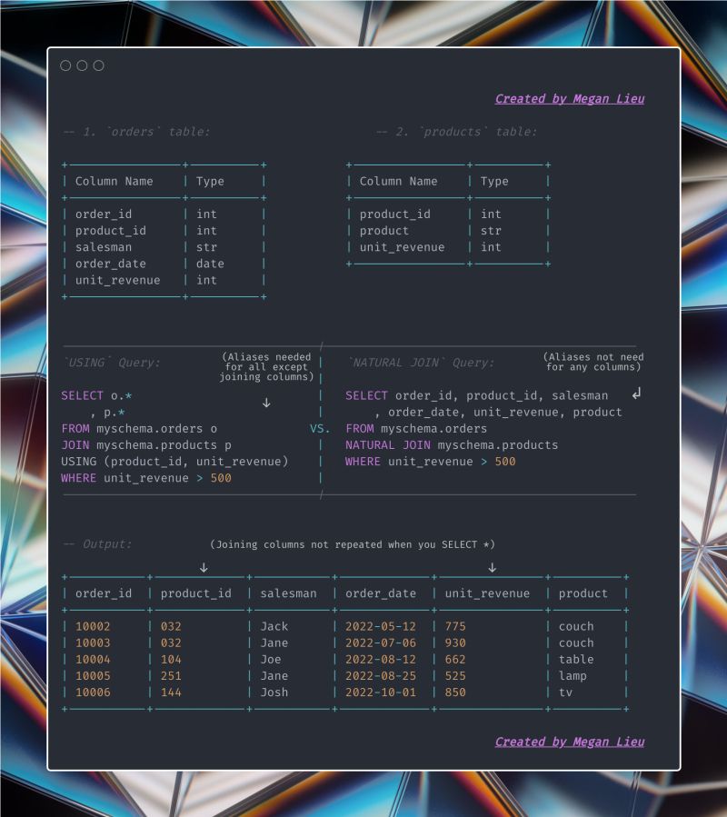 Megan Lieu on LinkedIn: #sql #coding #datascience | 90 comments Megan Lieu on LinkedIn: #sql #coding #datascience | 90 comments