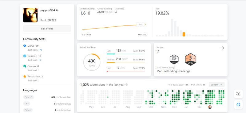 Saiyam Jain on LinkedIn: Worth Sharing leetcode : sayyam954 codeforces ... Saiyam Jain on LinkedIn: Worth Sharing leetcode : sayyam954 codeforces ...