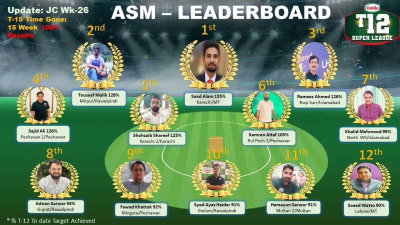 Syed Saad Alam on LinkedIn: #playtowin | 16 comments Syed Saad Alam on LinkedIn: #playtowin | 16 comments