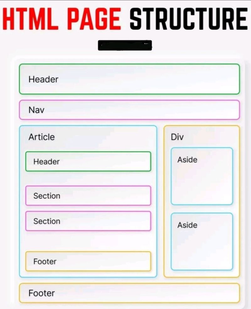 Saad Masood on LinkedIn: #html #html5 #htmlcss #webdeveloper #webdesign ... Saad Masood on LinkedIn: #html #html5 #htmlcss #webdeveloper #webdesign ...