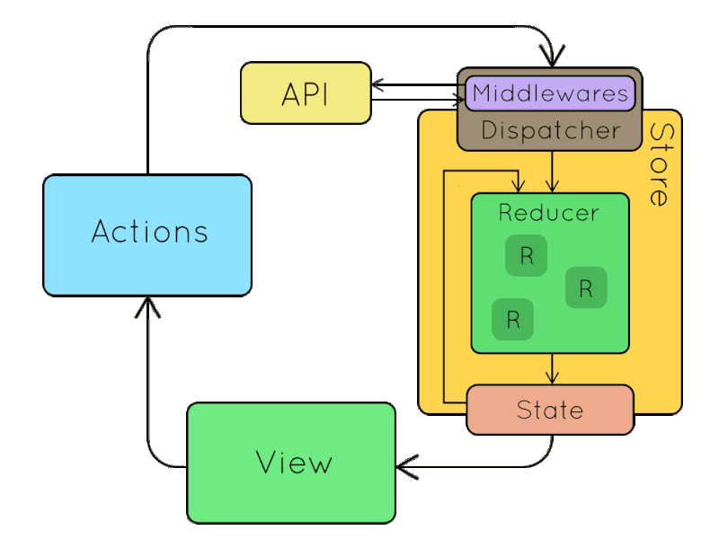 Michal Rahat on LinkedIn: #reactjs #redux #javascript #fullstackdevelopment Michal Rahat on LinkedIn: #reactjs #redux #javascript #fullstackdevelopment